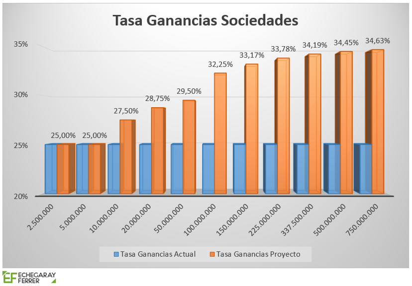 ARGENTINA, EL PAÍS QUE DESTRUYE LOS IMPUESTOS PROGRESIVOS – Estudio ...